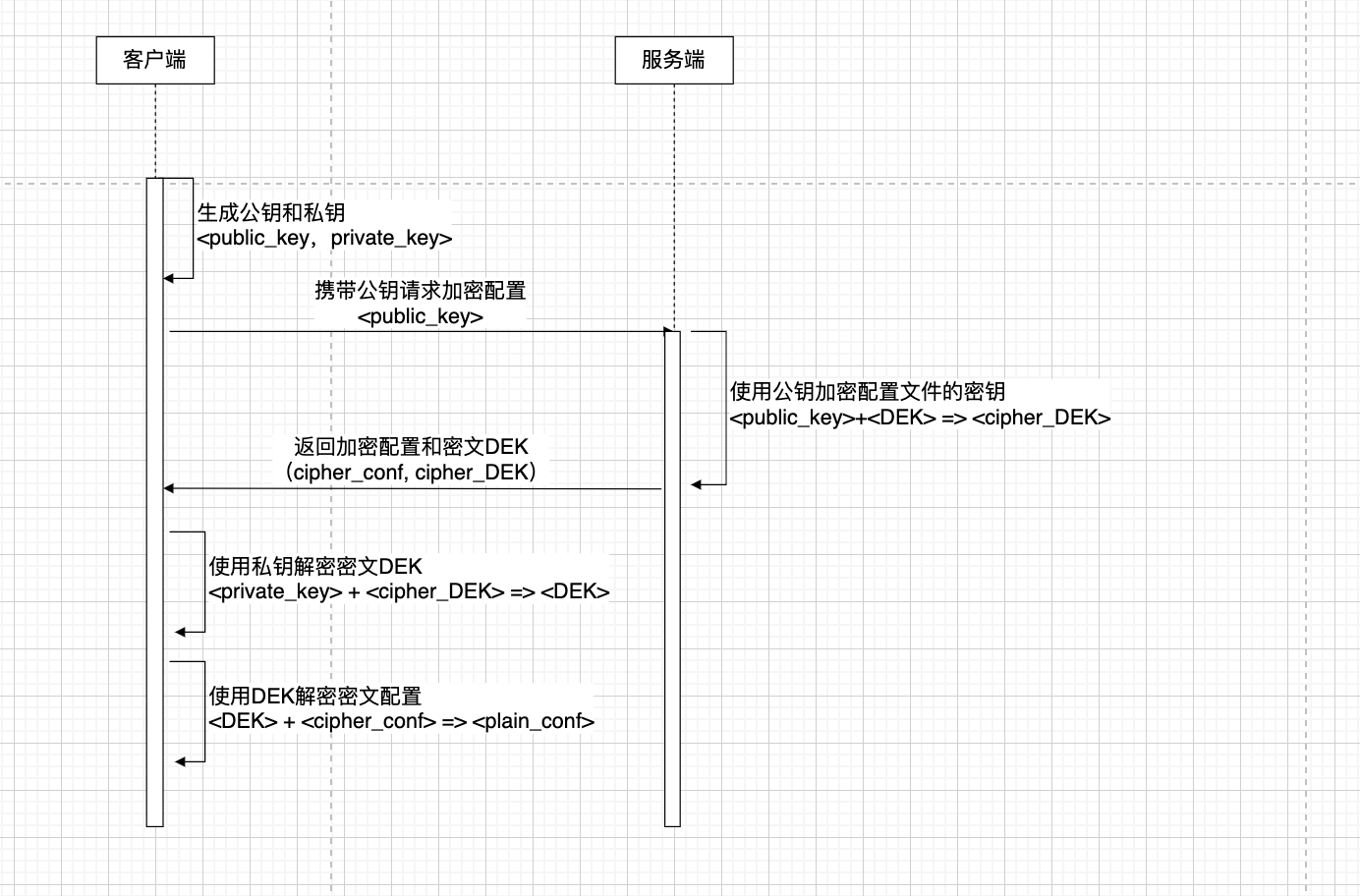 配置中心支持配置加密 · Issue #966 · polarismesh/polaris · GitHub