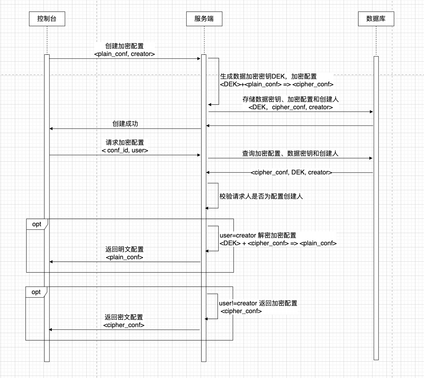配置中心支持配置加密 · Issue #966 · polarismesh/polaris · GitHub