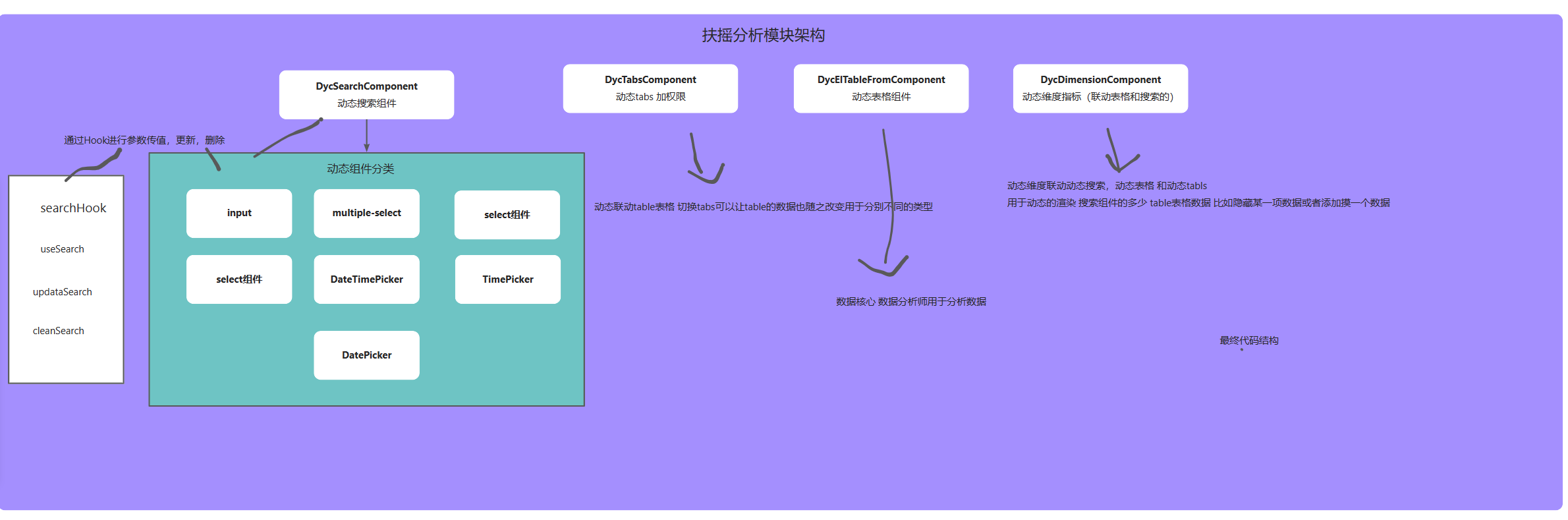 GitHub - ssjshengjie/fuyao