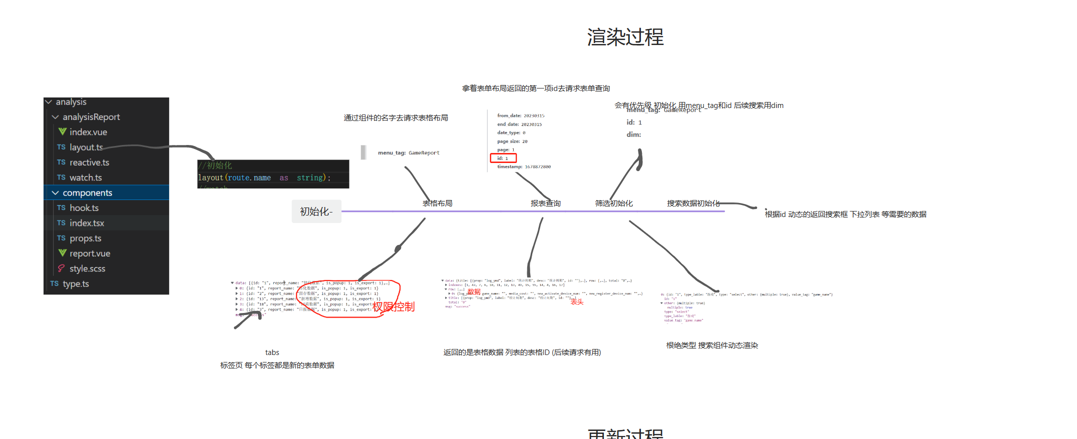 GitHub - ssjshengjie/fuyao