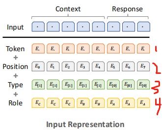 relative position embedding? · Issue #92 · NVIDIA/FasterTransformer ...