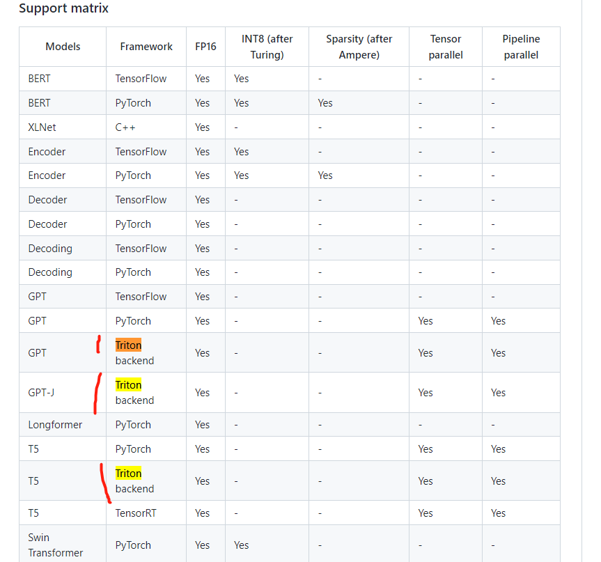 Online service related · Issue #223 · NVIDIA/FasterTransformer · GitHub
