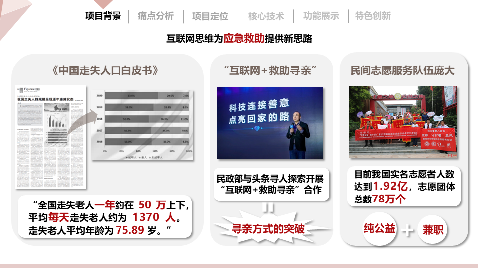 GitHub - LucyLing24/worry-free-intelligent-rescue-system: Worry-free ...