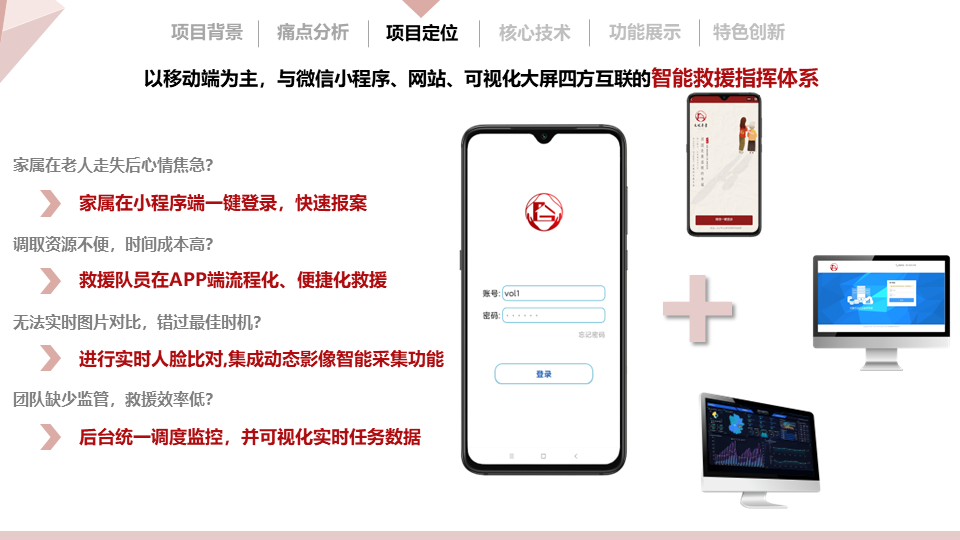 GitHub - LucyLing24/worry-free-intelligent-rescue-system: Worry-free Intelligent Rescue System ...