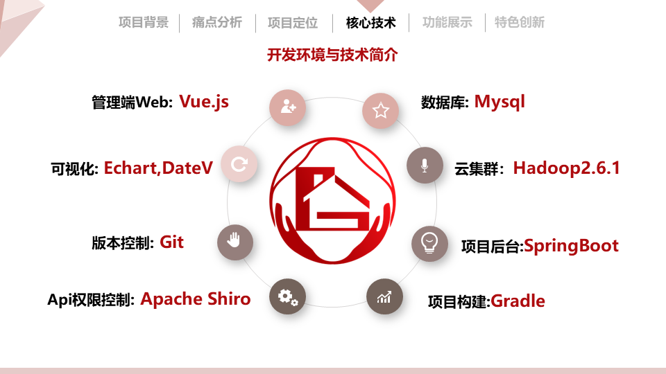 GitHub - LucyLing24/worry-free-intelligent-rescue-system: Worry-free Intelligent Rescue System ...