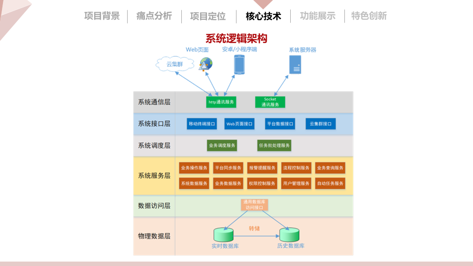 GitHub - LucyLing24/worry-free-intelligent-rescue-system: Worry-free ...