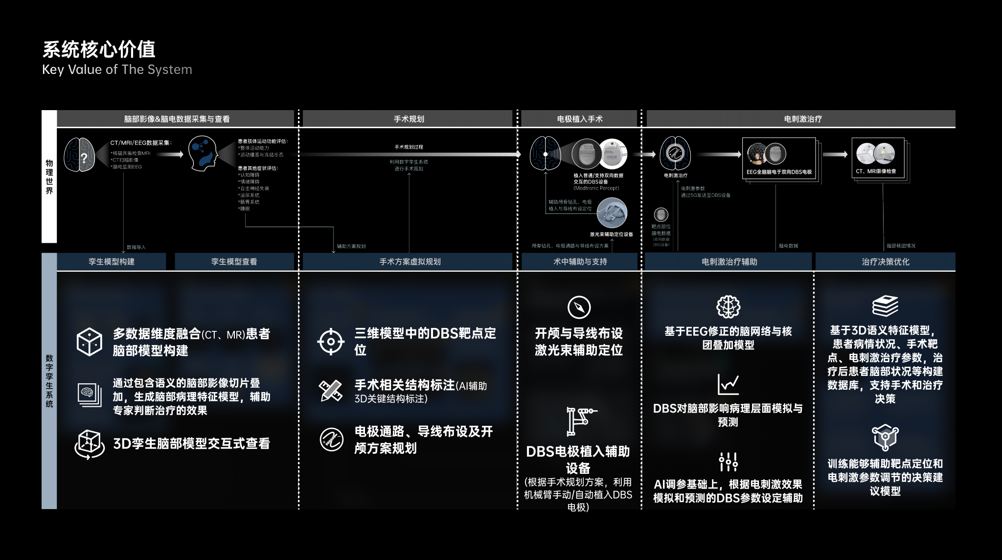 GitHub - LucyLing24/deep-brain-stimulation-surgeries-digital-twin-system: Digital-twin System ...