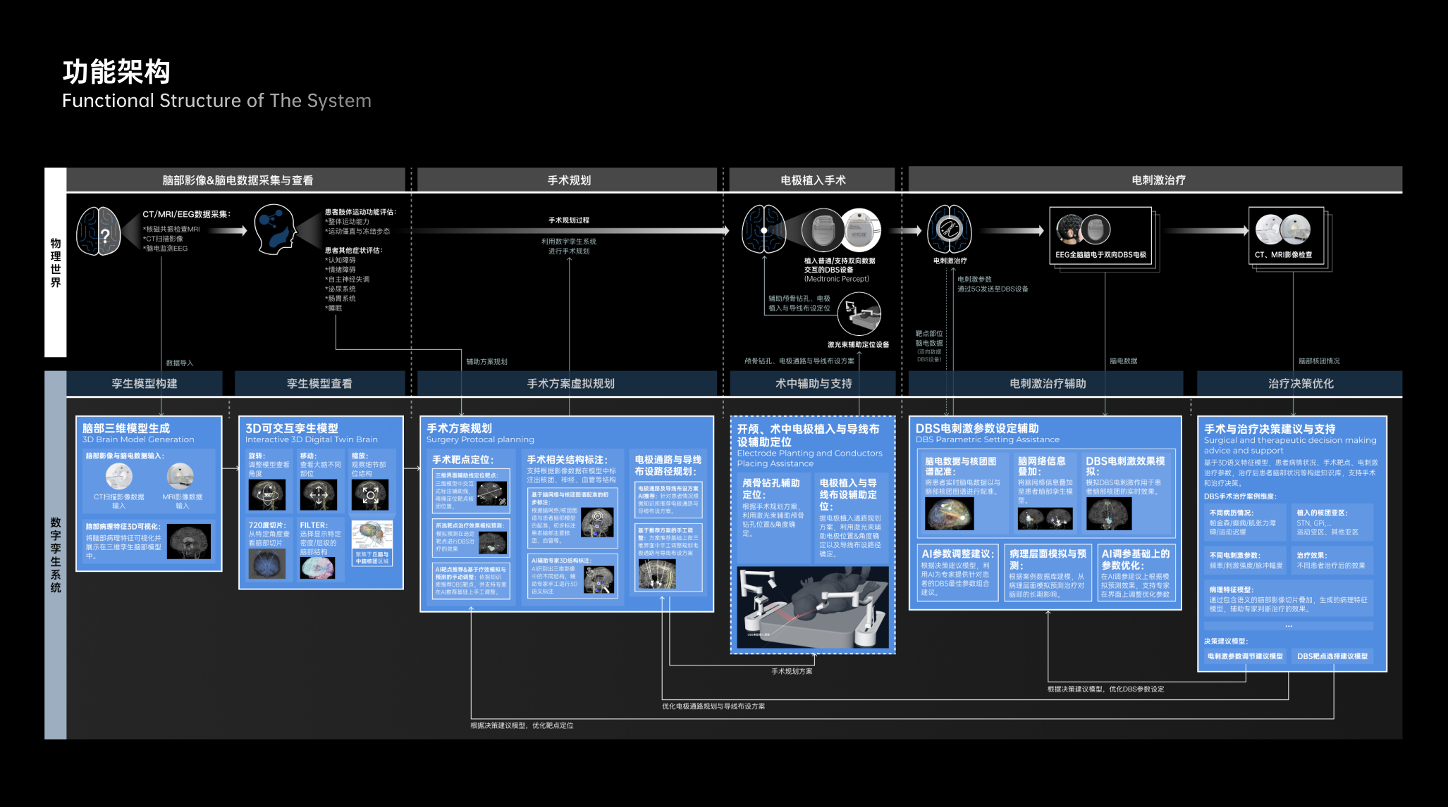 GitHub - LucyLing24/deep-brain-stimulation-surgeries-digital-twin ...
