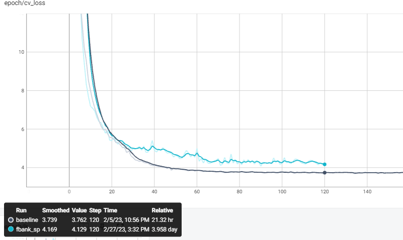 当前代码无法复现blockformer论文效果 · Issue #2 · Mininglamp-Technology/ASR-BlockFormer · GitHub