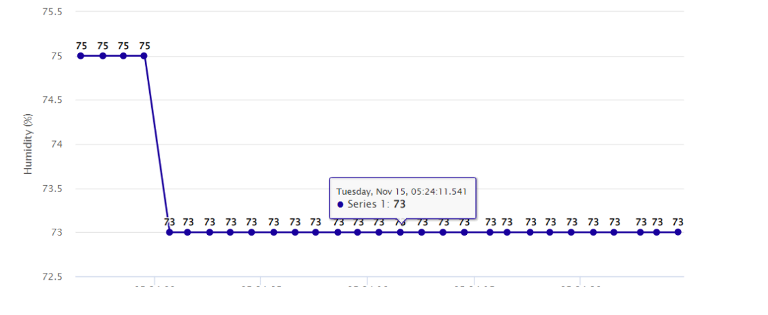 GitHub - Nimit3-droid/Data-center-monitoring: monitor data center using IOT systems.