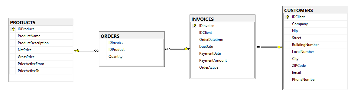 GitHub - mbagnsk/crud-application