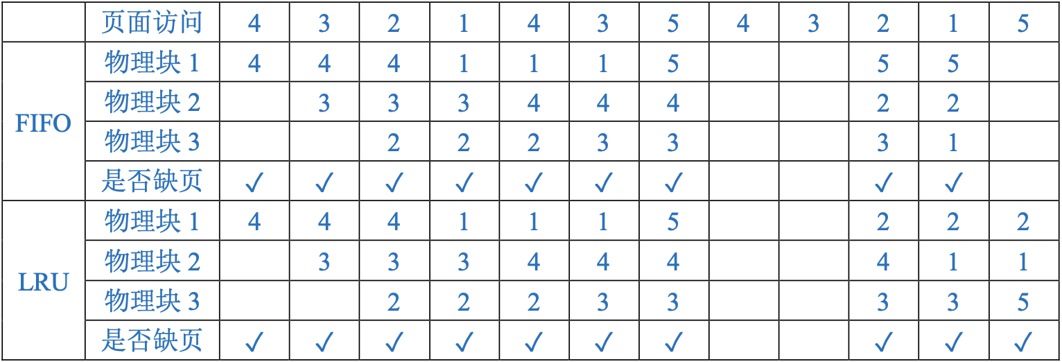 sdu-software/os.md at main · wy-go/sdu-software · GitHub