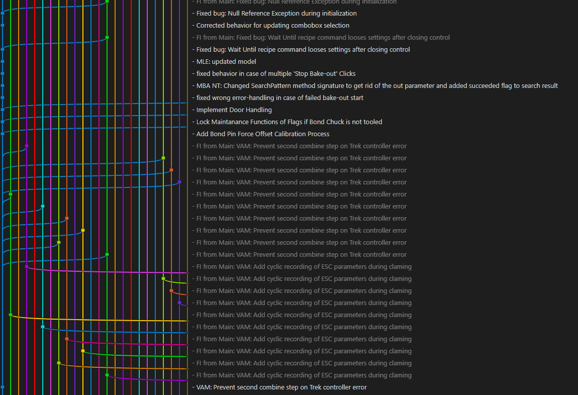 Cherry Pick · Issue 1437 · Git Tfs Git Tfs · Github
