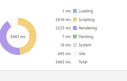 [BUG] Bokeh rendering performance · Issue #9320 · bokeh/bokeh · GitHub