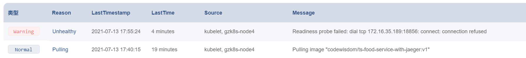 When deploying an application on a K8S cluster, the microservice probe pointer in ts-deployment ...