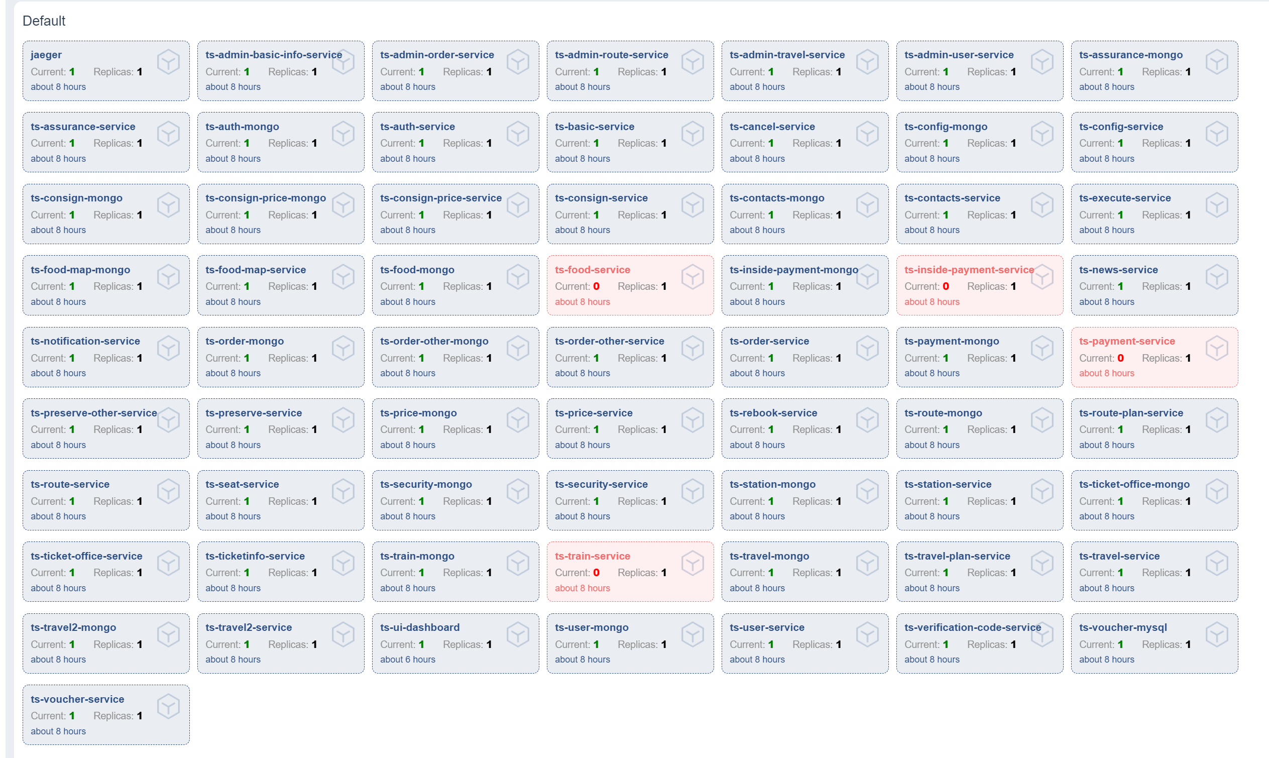 When deploying an application on a K8S cluster, the microservice probe pointer in ts-deployment ...