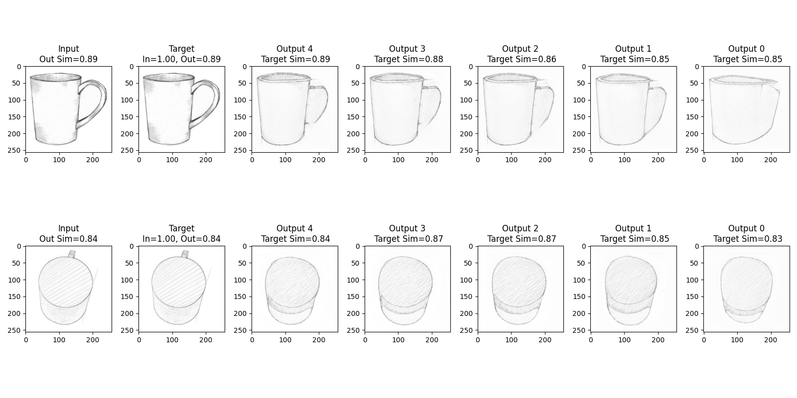 Question about training custom sketch data · Issue #81 · yuval-alaluf/restyle-encoder · GitHub