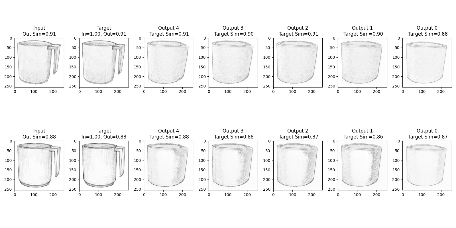 Question About Training Custom Sketch Data · Issue 81 · Yuval Alaluf Restyle Encoder · Github