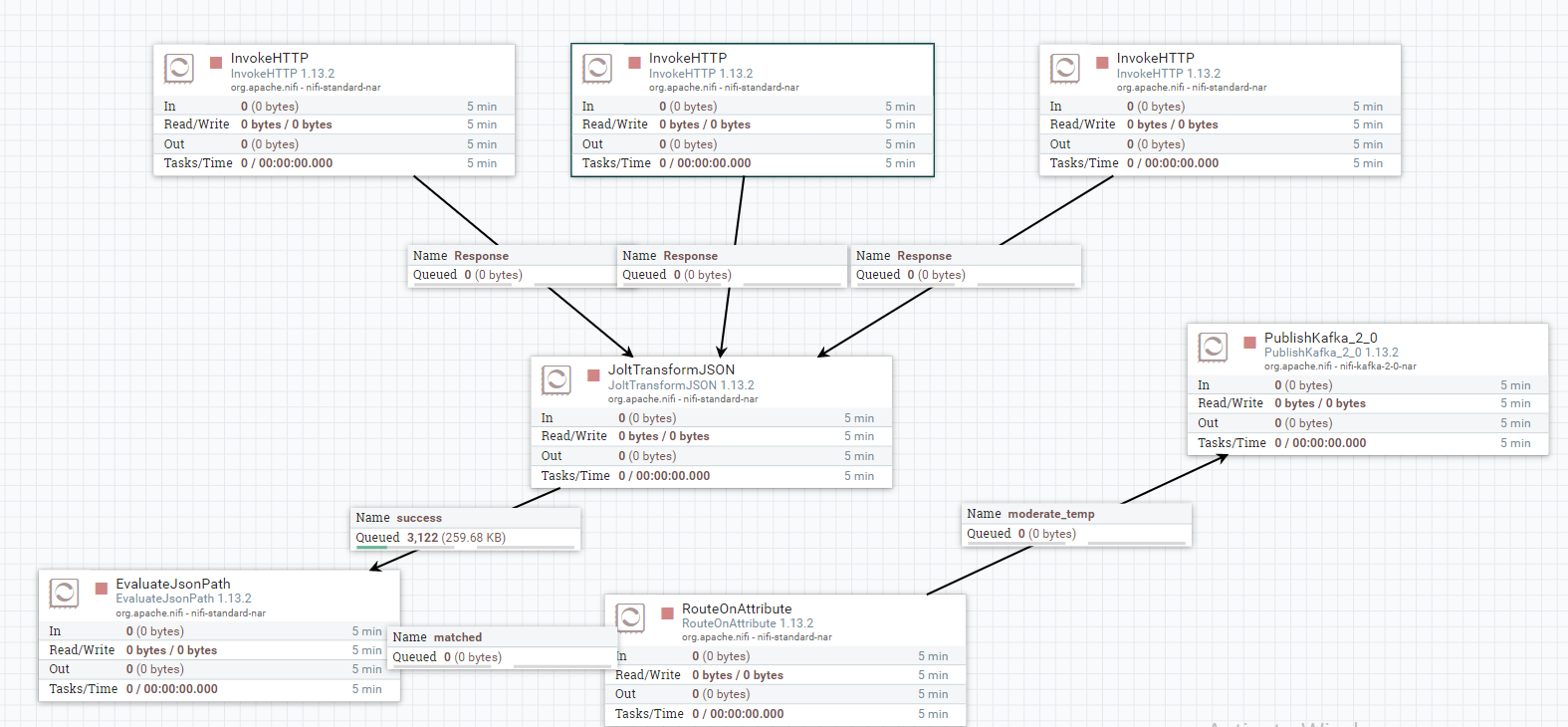 GitHub - JavidanM/ISTDA-Final-Data-Engineering-Project: end to end data engineering project on ...