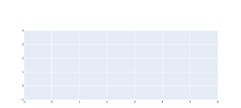 Latex in plotly is not rendered/invisble · Issue #581 · voila-dashboards/voila · GitHub
