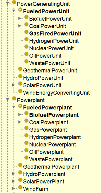 (re)structure subclasses of PowerGeneratingUnit and PowerPlant · Issue #292 · OpenEnergyPlatform ...