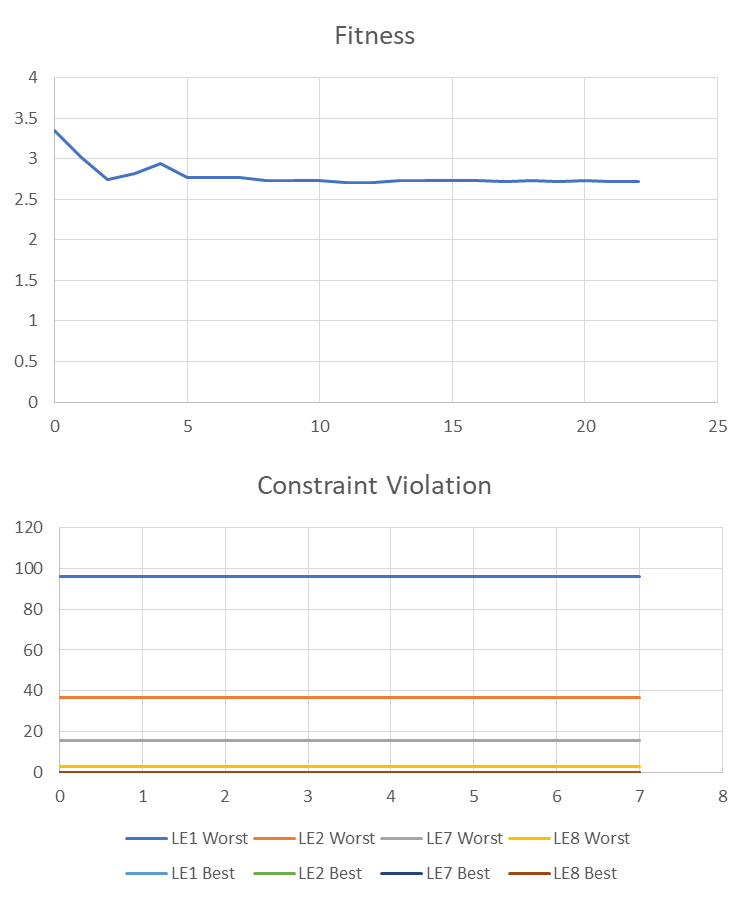 GitHub - feildawproton/Genetic-Algorithm-with-OpenMP: Implementation of a genetic algorithm ...
