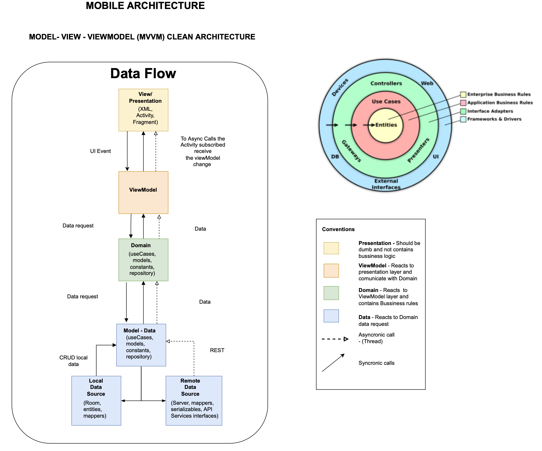 GitHub - kawaiiDevs/mvvmCleanTemplate: Ejemplo básico de mvvm con State Flow y coroutines.