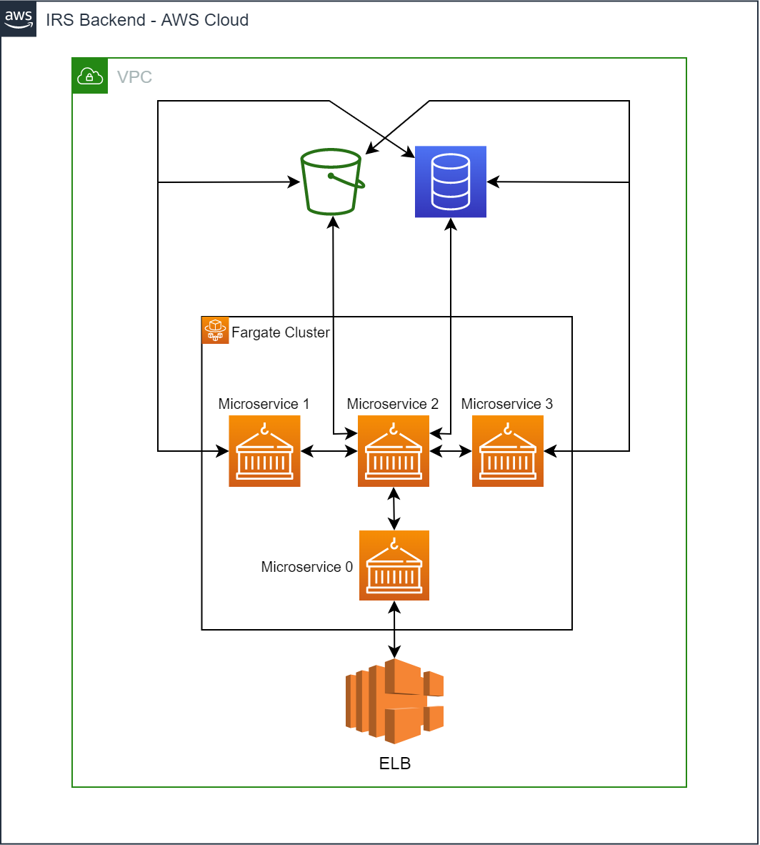 GitHub - jkbaldania/infromation_retrieval_system: This repository is created to develop a Java ...