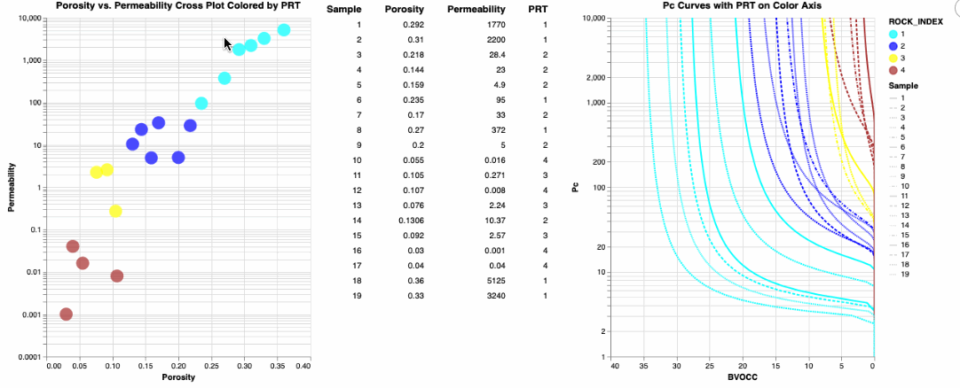 Regression Line For Only The Samples Selected From A Cross Plot · Issue 2679 · Vegaaltair · Github