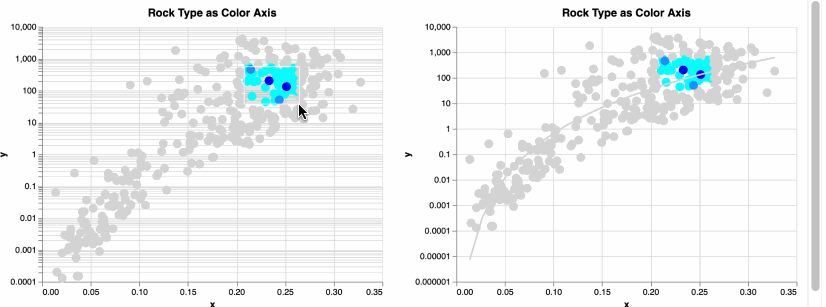 Regression line for only the samples selected from a cross plot · Issue ...