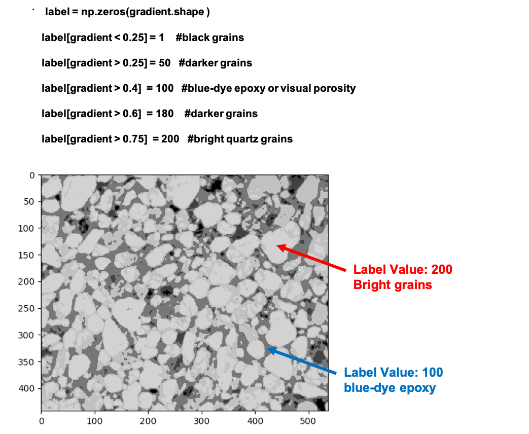 Does It Make A Difference How We Scale The Labeled Images To Be Used In Image Segmentation