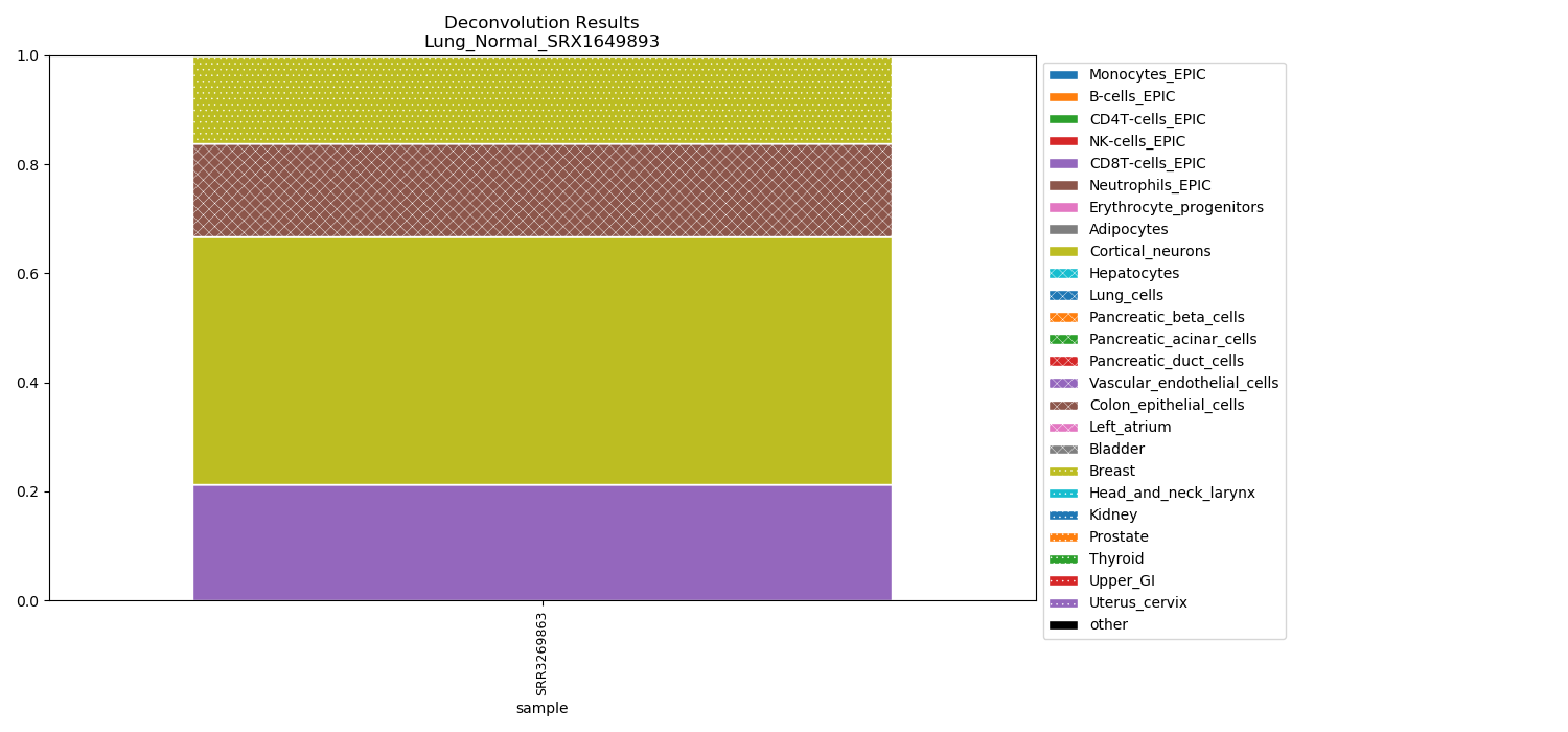 Deconvolution of whole genome bisulfite sequence data using meth_atlas · Issue #4 · nloyfer/meth ...
