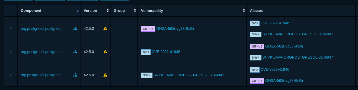 Not All Aliases Are Displayed · Issue 477 · Dependencytrack Frontend · Github