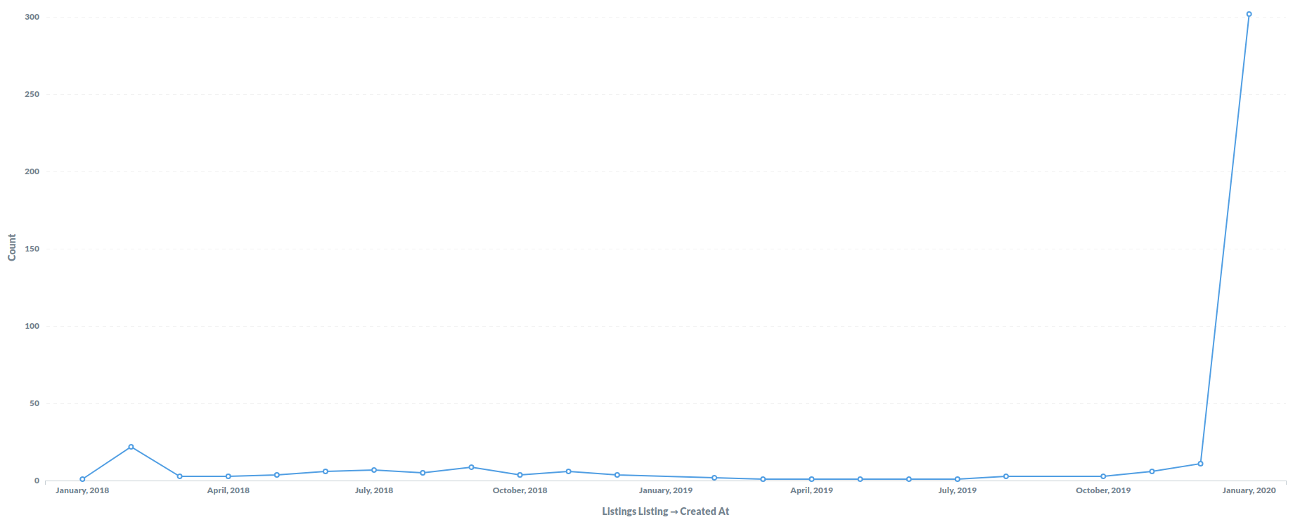 Multiple Series (Combine two questions) · Issue #5344 · metabase/metabase · GitHub