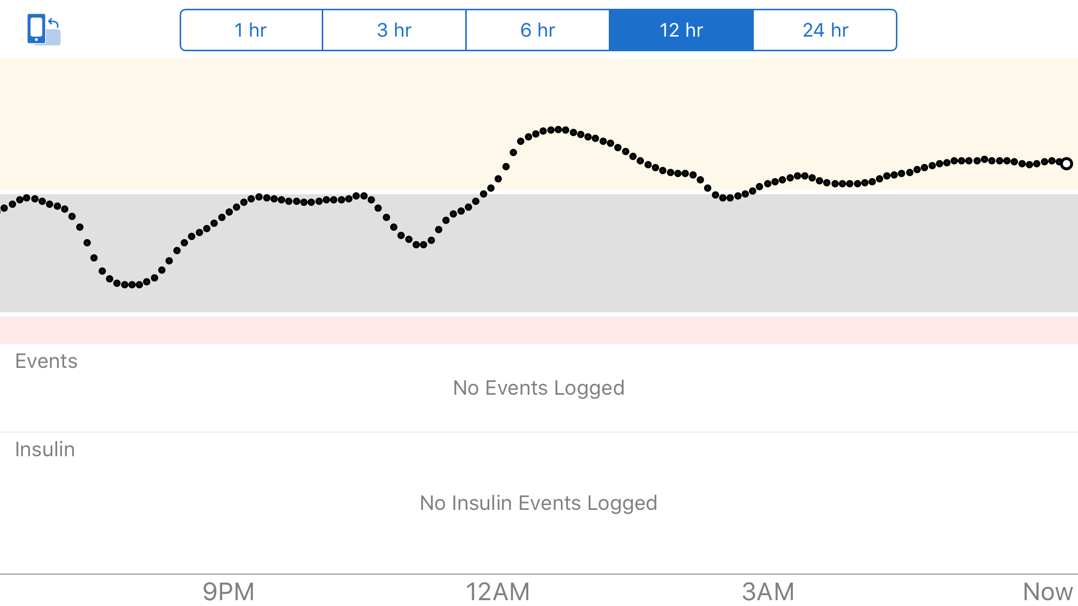 Cgm Data Gap · Issue 1172 · Loopkit Loop · Github