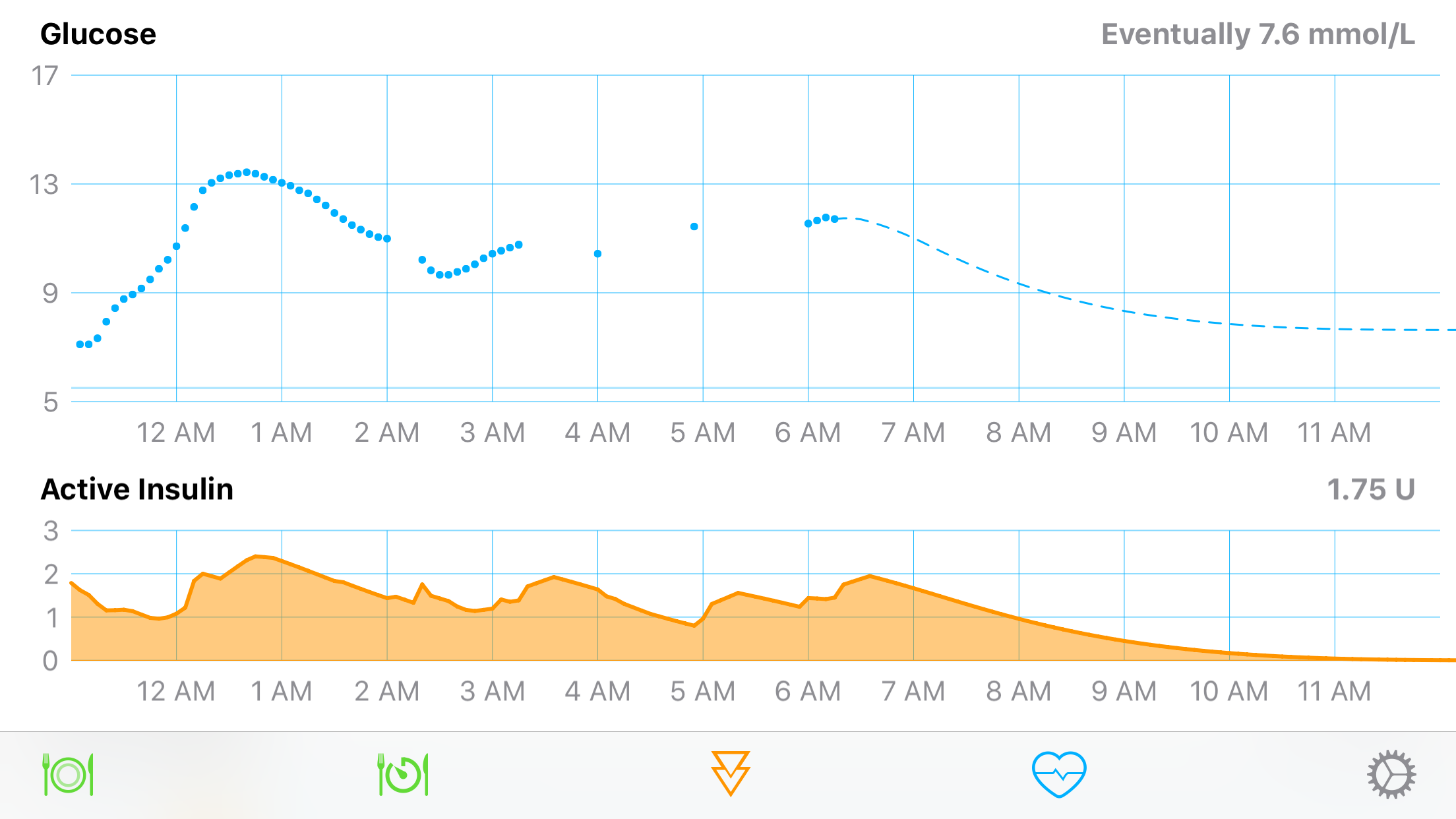 CGM data gap · Issue #1172 · LoopKit/Loop · GitHub