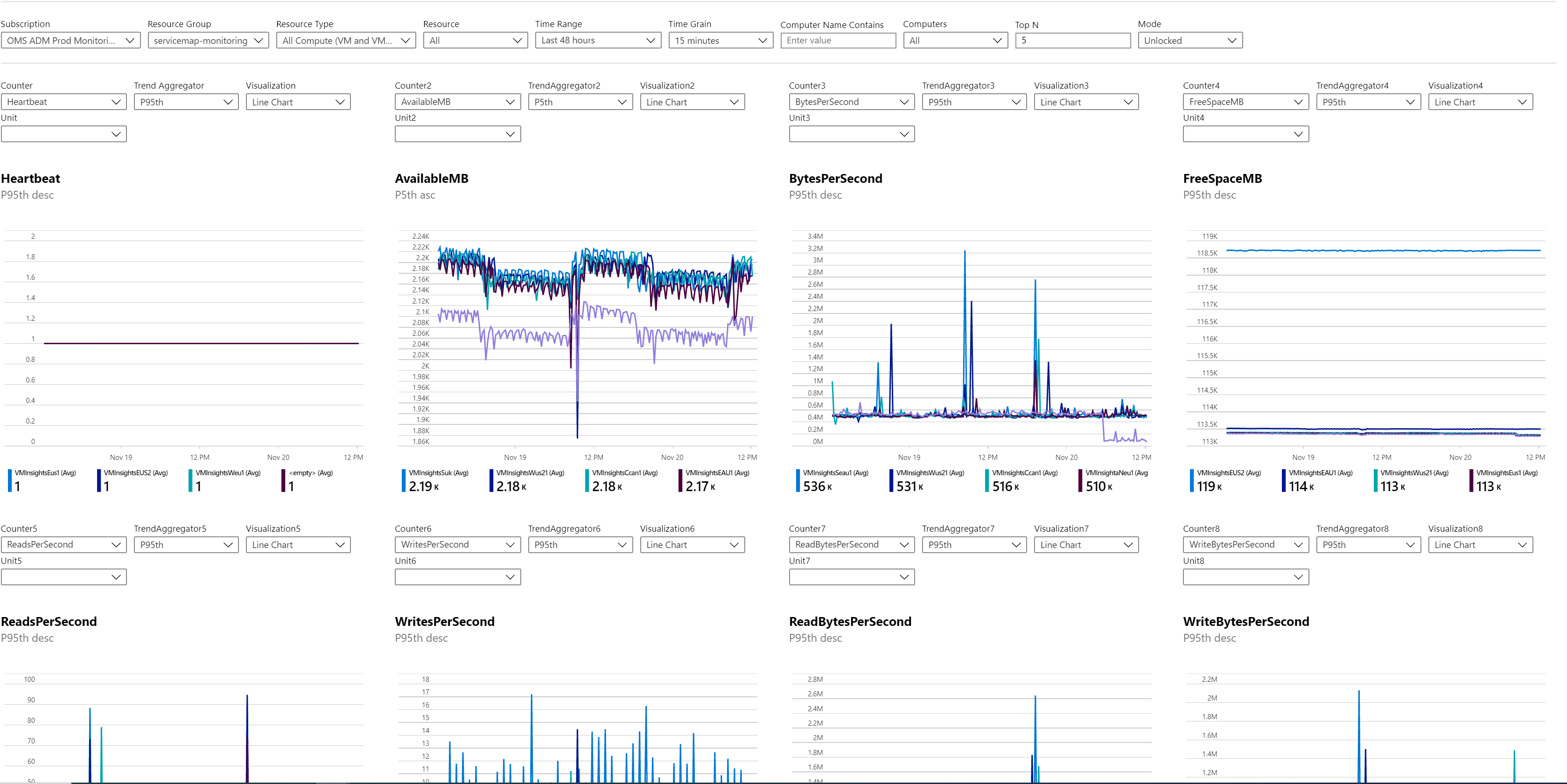 Created Perf Counters workbook for Azure Mode by rakshith210 · Pull ...