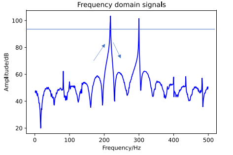 GitHub - En3339/DTMF-Decoder