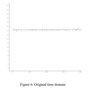 GitHub - En3339/Arduino-IIR-Filter