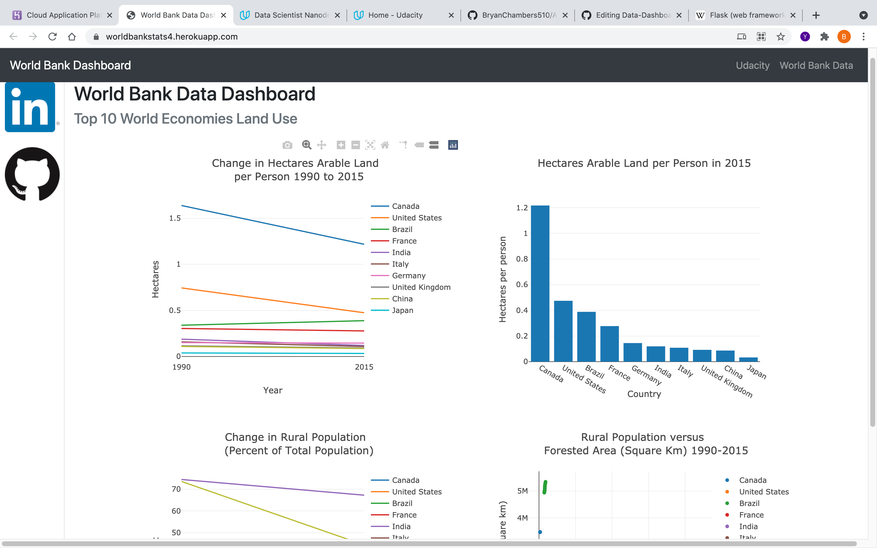 GitHub - BryanChambers510/Data-Dashboard: This is a small scale "Front ...