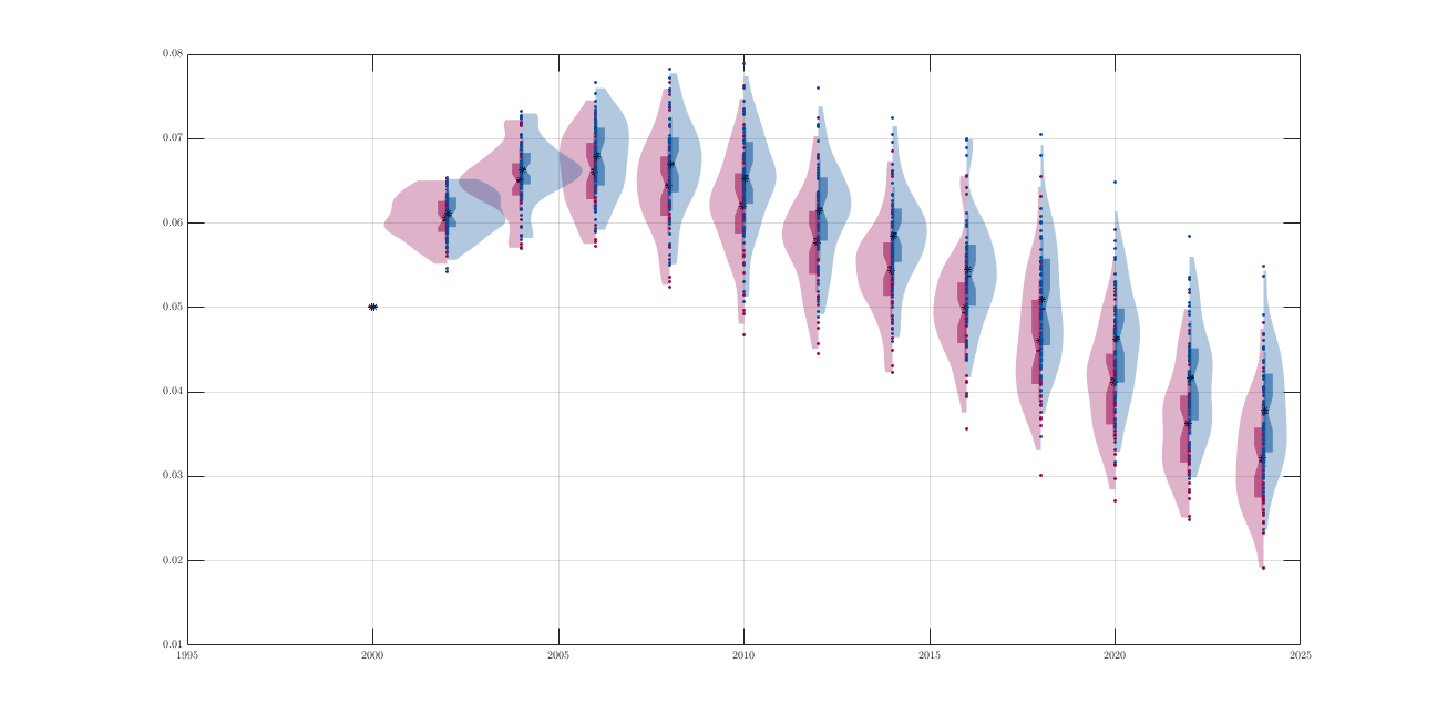 Violin plots of metric performance · Issue #93 · open-AIMS/ADRIA_matlab ...