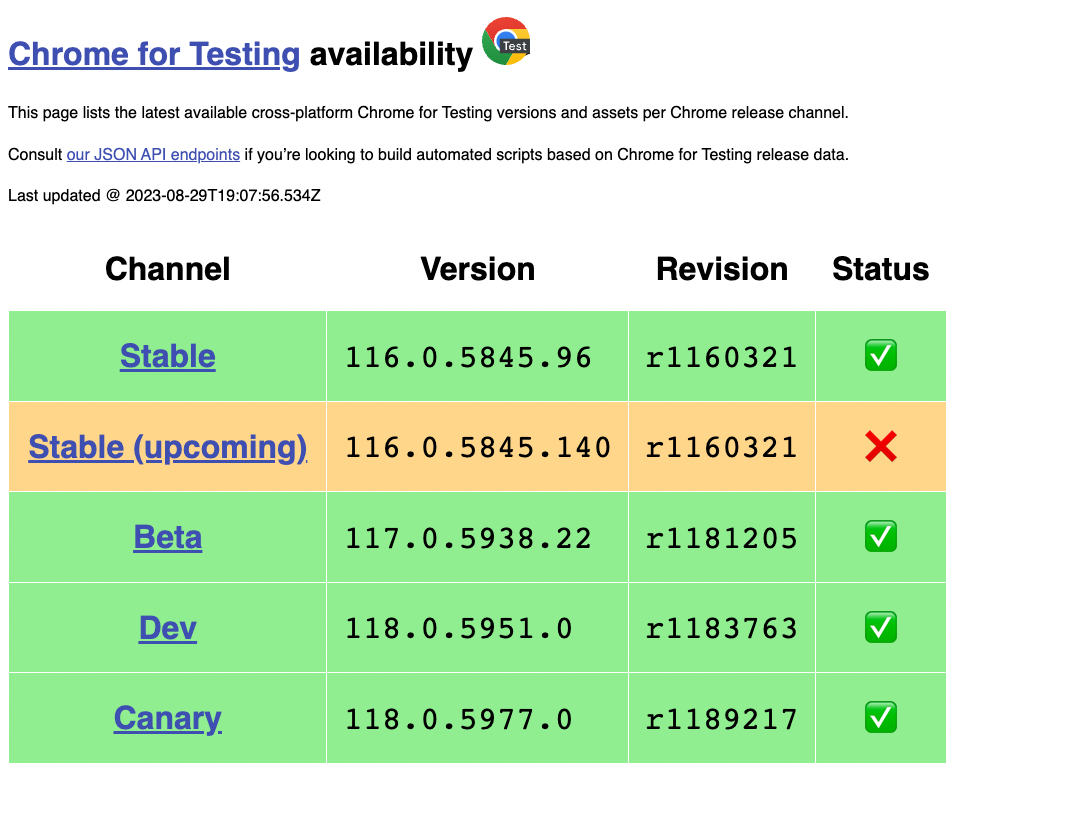 Chromedriver Downloads Are Targeting Unavailable Version Issue 90 chromedriver-downloads-are-targeting-unavailable-version-issue-90