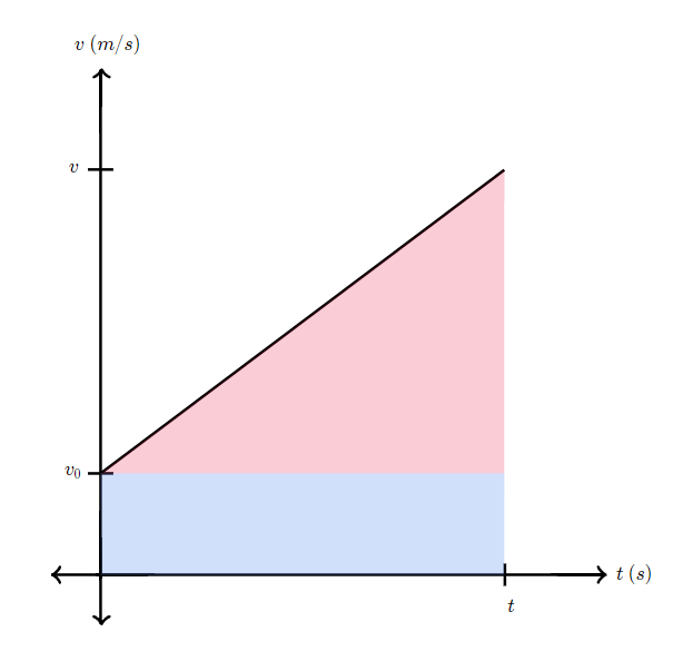 Disable Axis Numbers · Issue #71 · Nigecat/obsidian-desmos · GitHub