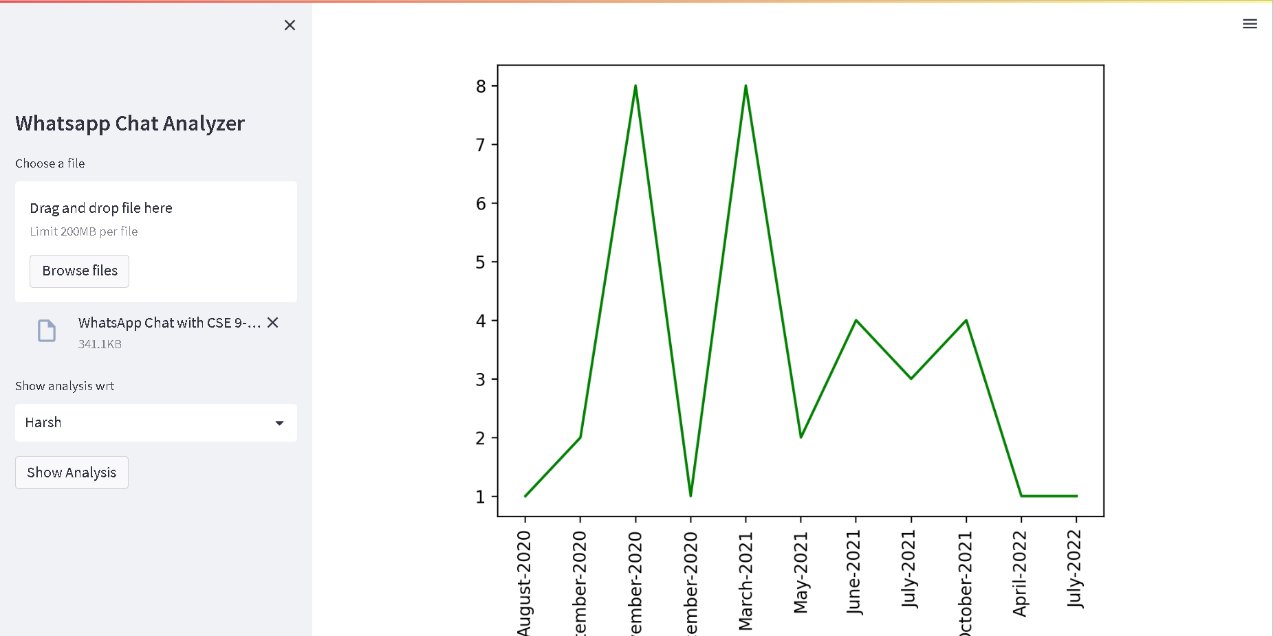 GitHub - Samridhi412/chat_analysis