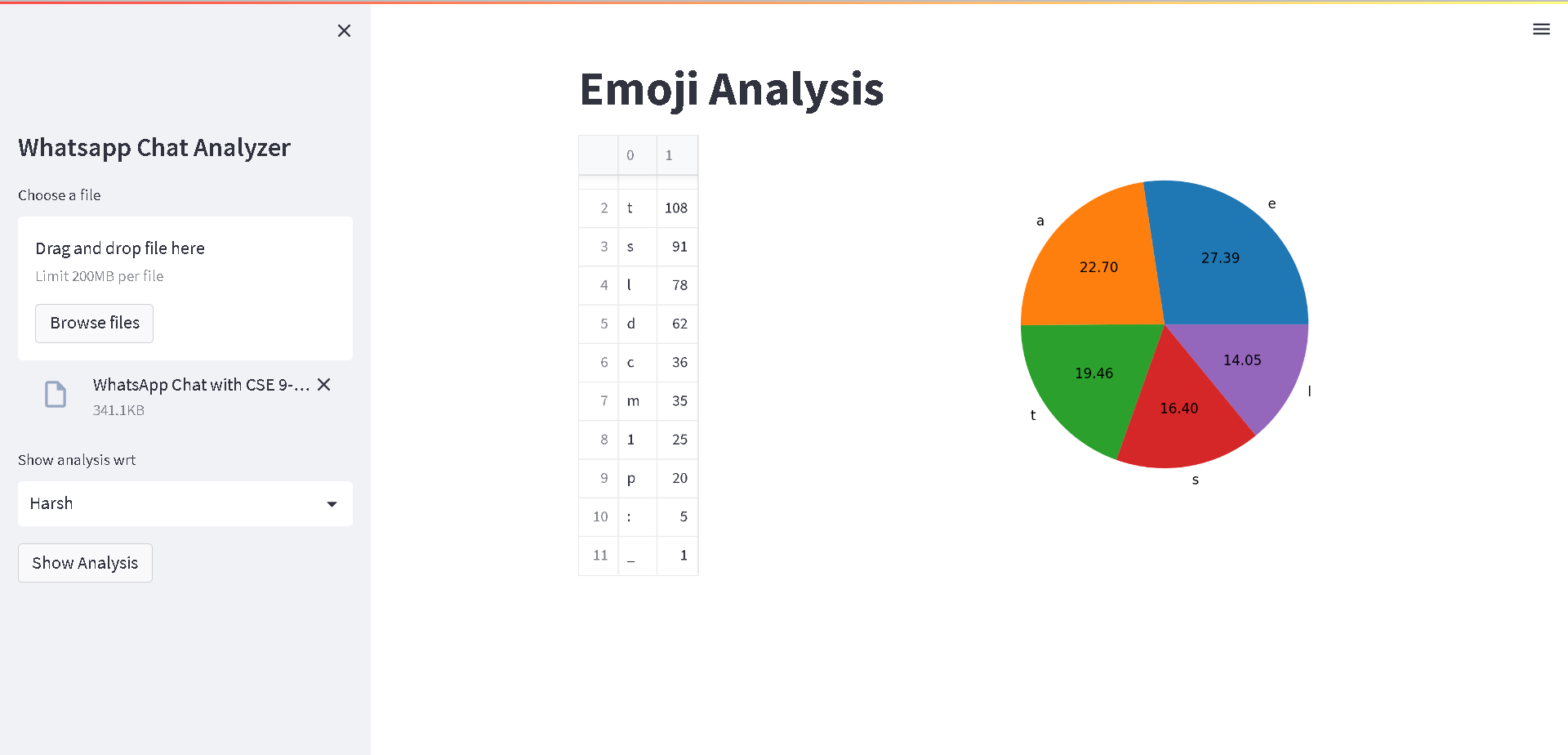 GitHub - Samridhi412/chat_analysis
