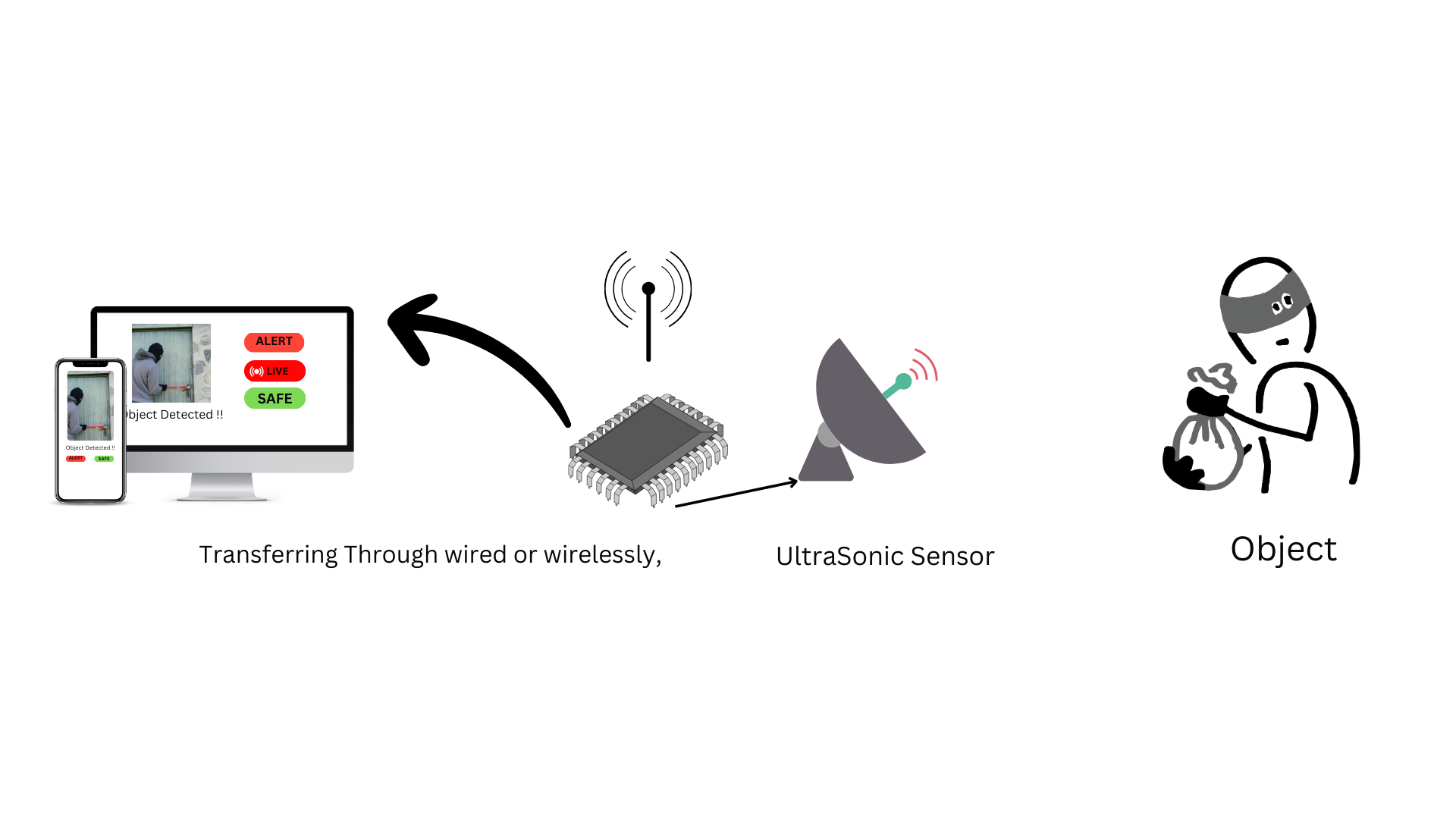 GitHub - ADHIL007/EyeCap: EyeCap is a home security system that uses ...