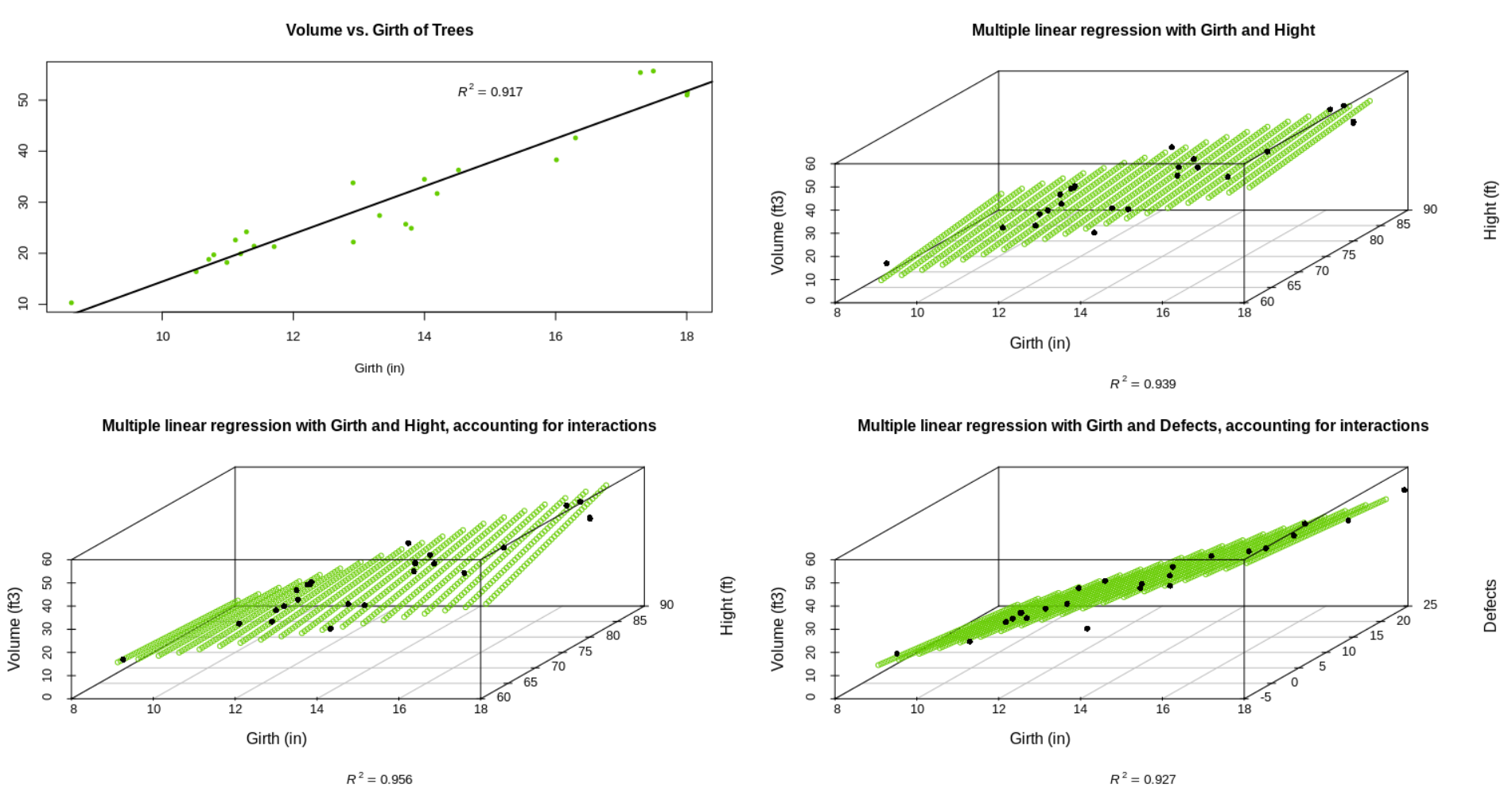 GitHub - madalina-cirstea/Predictive-models_Probabilities-and-Statistics: Building, interpreting ...