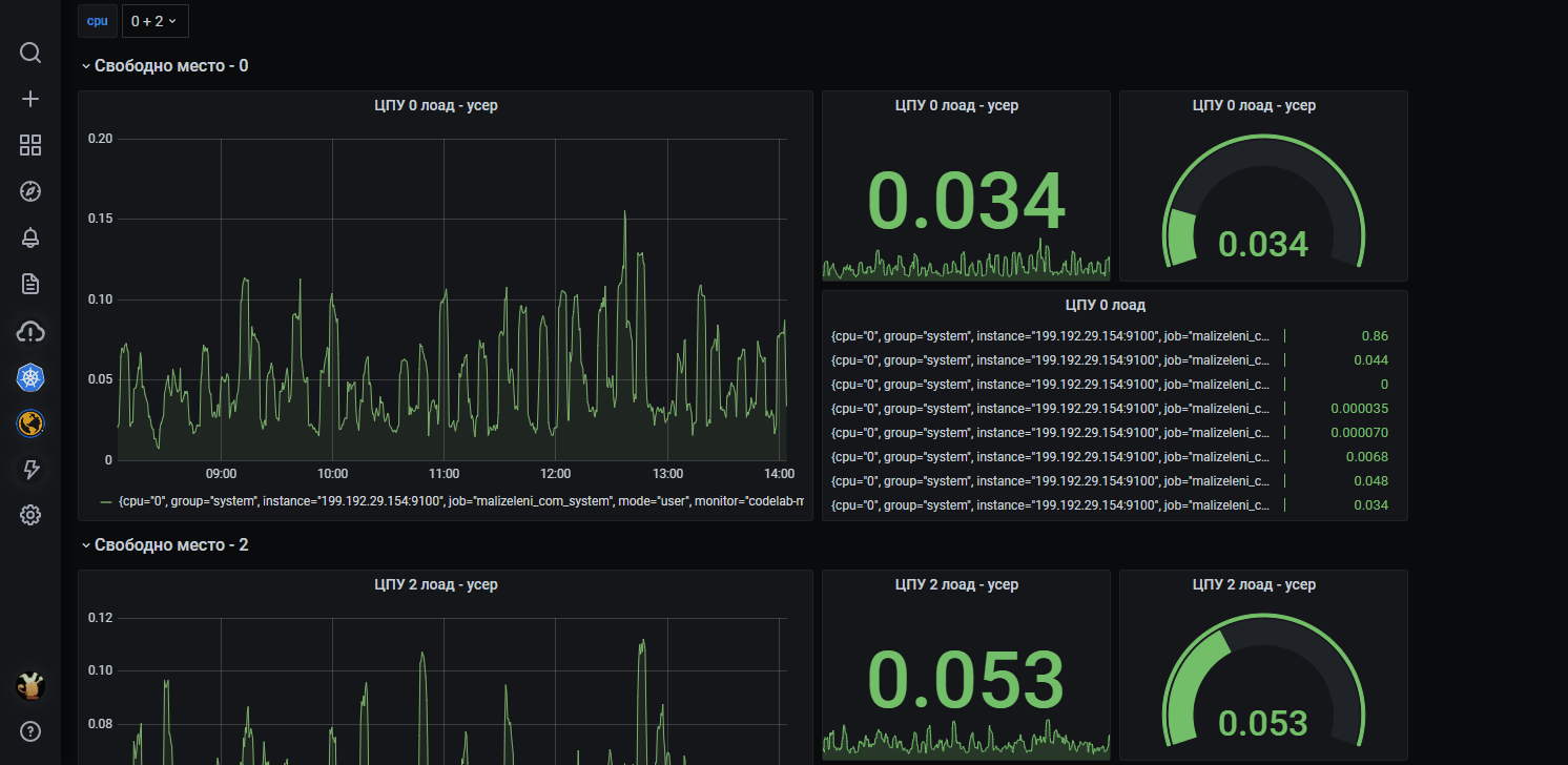 Variables drop-down not clearing state when navigating away from the dashboard · Issue #30786 ...