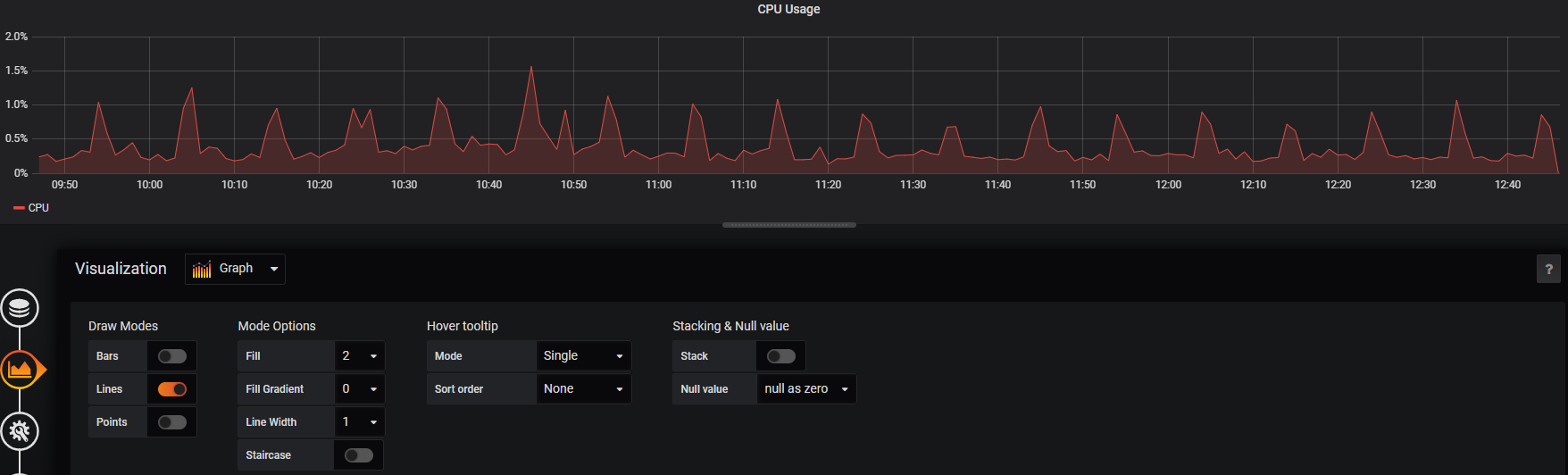 Graph on the Stat panel not showing properly · Issue #21818 · grafana/grafana · GitHub