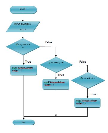 GitHub - haekal99/labspy02